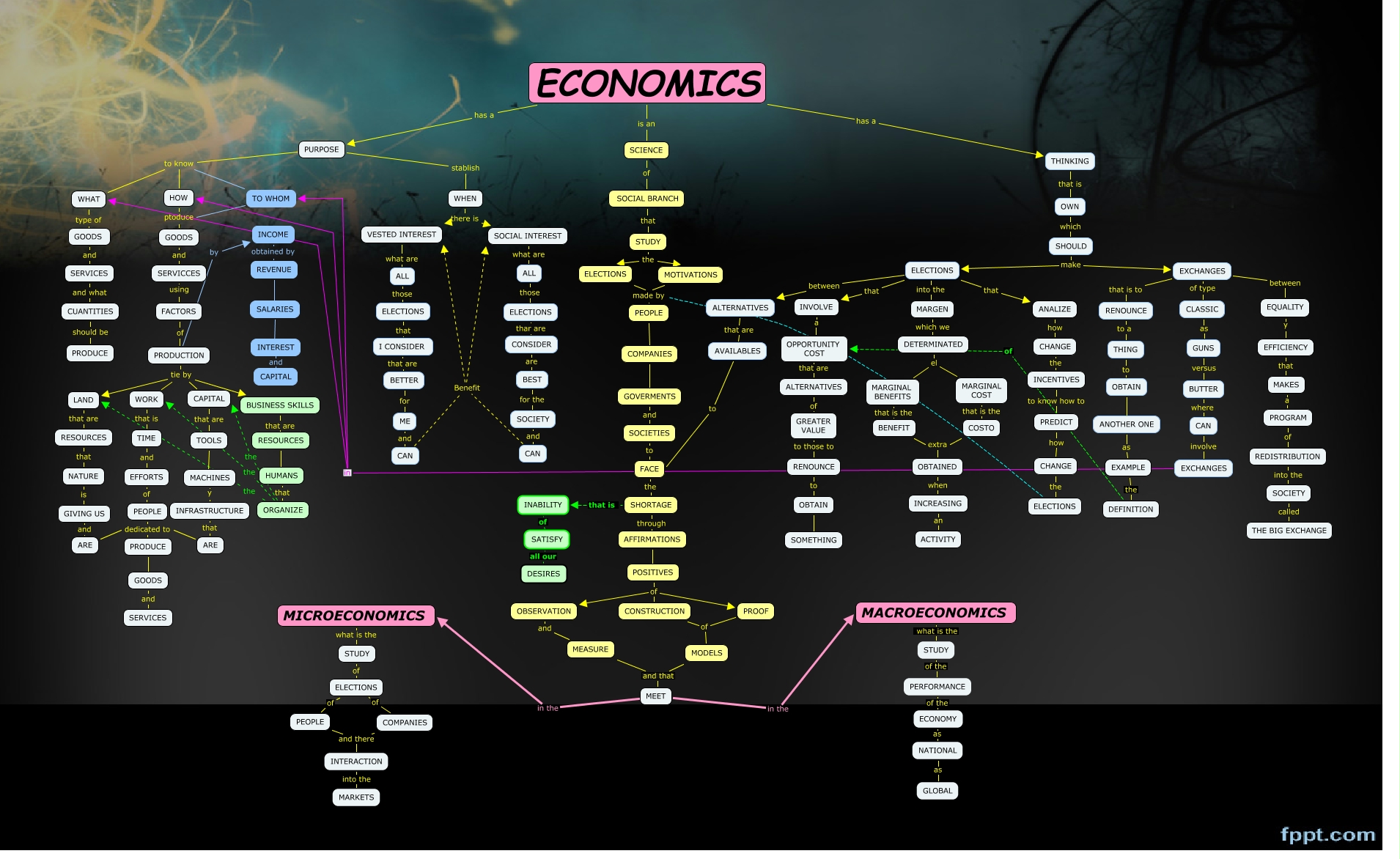 What is Economics - ¿que es la Economia?